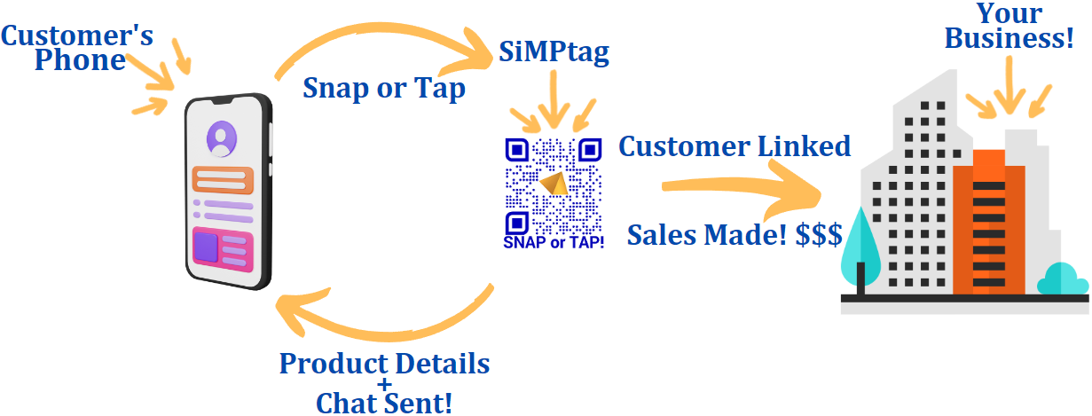 Printable QR Codes - ITZA - TraiTel Telecommunications